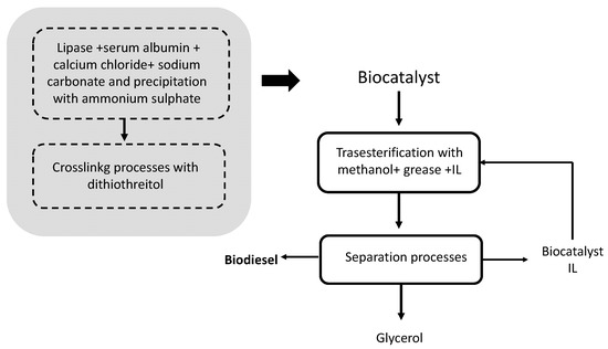 Production of Bulk Chemicals with Biocatalysis: Drivers and Challenges ...