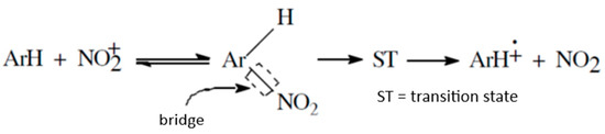 Jean-Louis Luche and the Interpretation of Sonochemical Reaction Mechanisms
