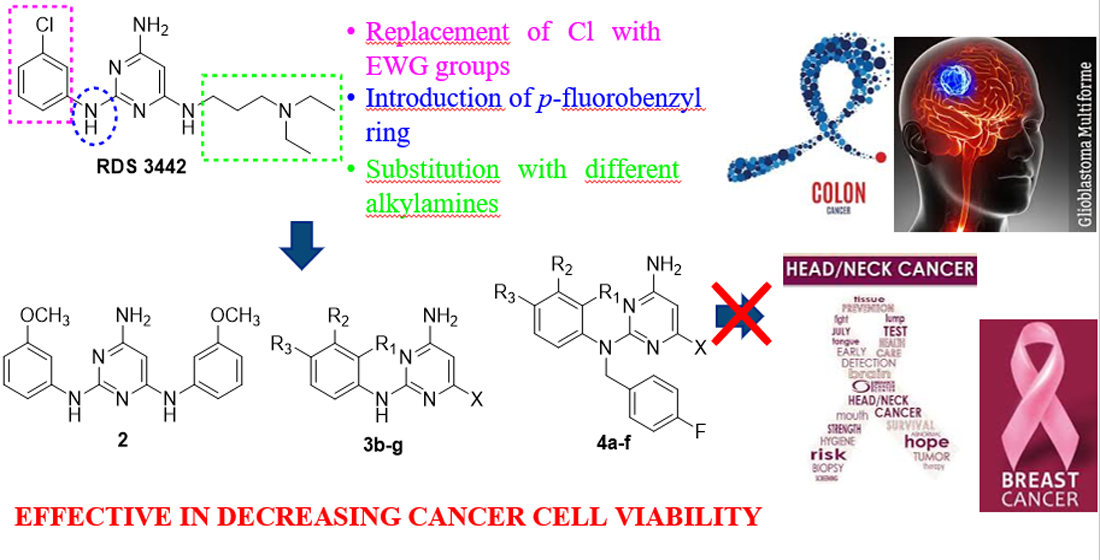 Molecules | Free Full-Text | Design, Synthesis and Biological ...