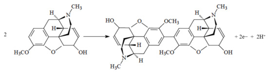 A Review of Analytical Methods for Codeine Determination