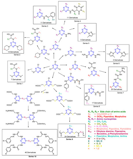s-Triazine: A Privileged Structure for Drug Discovery and Bioconjugation