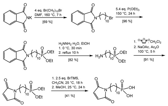 Molecules | Free Full-Text | Reversible Diels–Alder Reactions with a ...