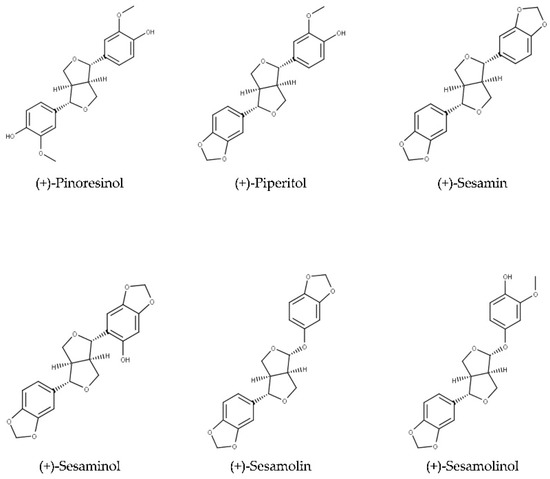 Lignans of Sesame (Sesamum indicum L.): A Comprehensive Review