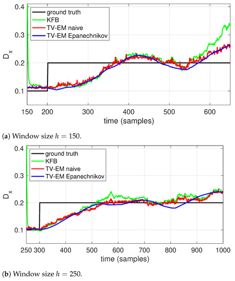 An Estimation Algorithm for General Linear Single Particle Tracking Models with Time-Varying ...