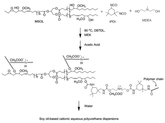 Waterborne Polyurethane Dispersions and Thin Films: Biodegradation and ...