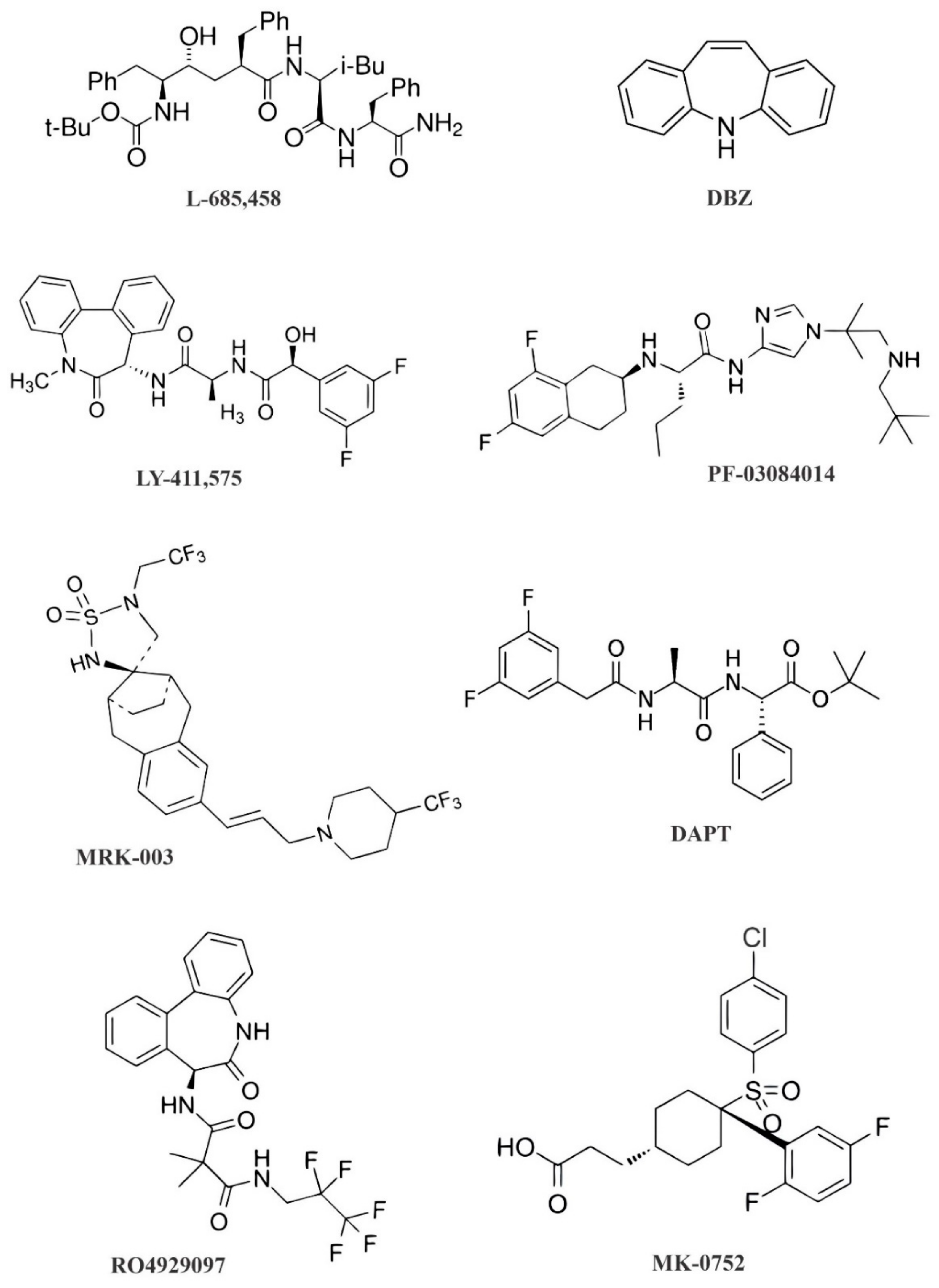 Molecules Free Full Text Unlocking The Secrets Of Cancer Stem Cells