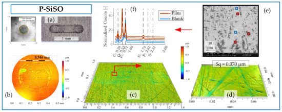 Ionic Liquids as Performance Ingredients in Space Lubricants