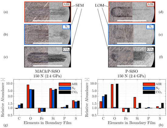 Ionic Liquids as Performance Ingredients in Space Lubricants