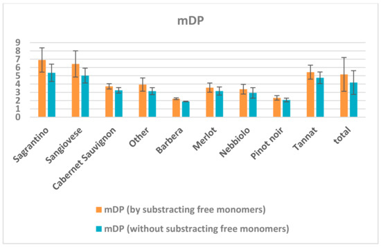 Improving the Phloroglucinolysis Protocol and Characterization of ...