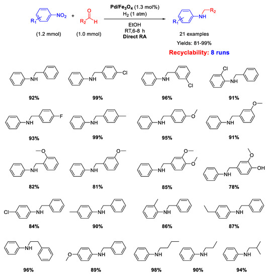 Metal-based Heterogeneous Catalysts for One-Pot Synthesis of Secondary ...