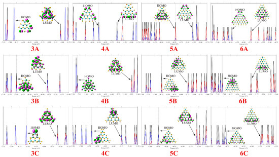 Electronic Properties of Triangle Molybdenum Disulfide (MoS2) Clusters ...
