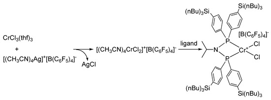 Replacement of the Common Chromium Source CrCl3(thf)3 with Well-Defined ...