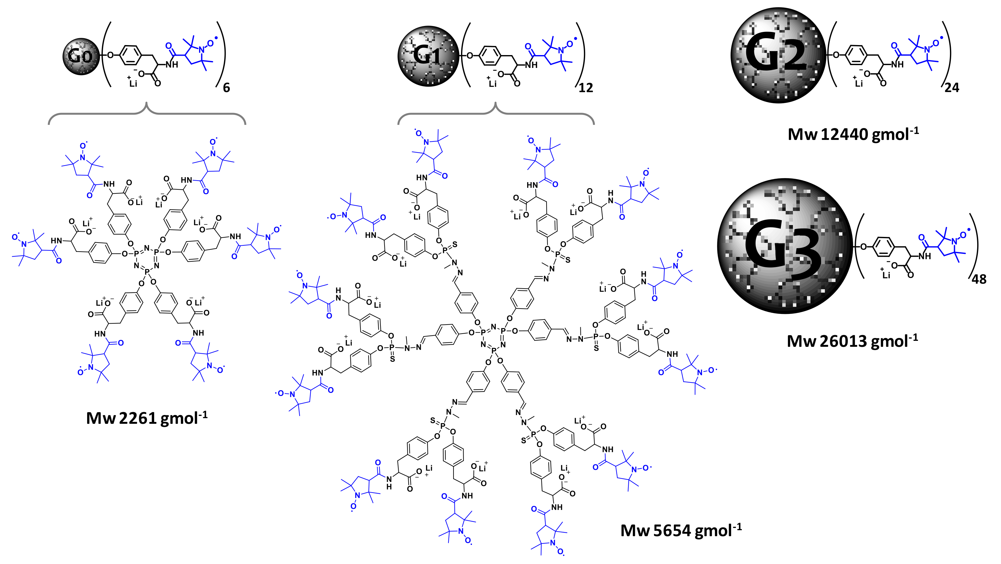 Polyphosphorhydrazone-Based Radical Dendrimers