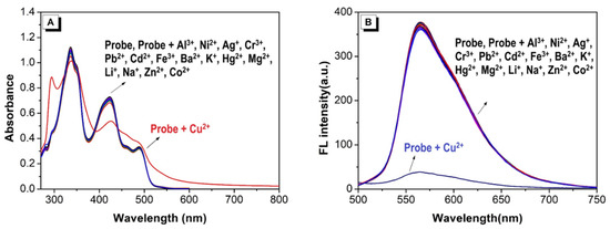 A Simple Turn-off Schiff Base Fluorescent Sensor for Copper (II) Ion ...