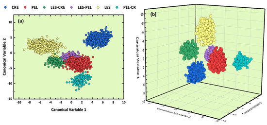 Classification of Greek Olive Oils from Different Regions by Machine ...