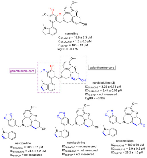 Structure Elucidation and Cholinesterase Inhibition Activity of Two New ...