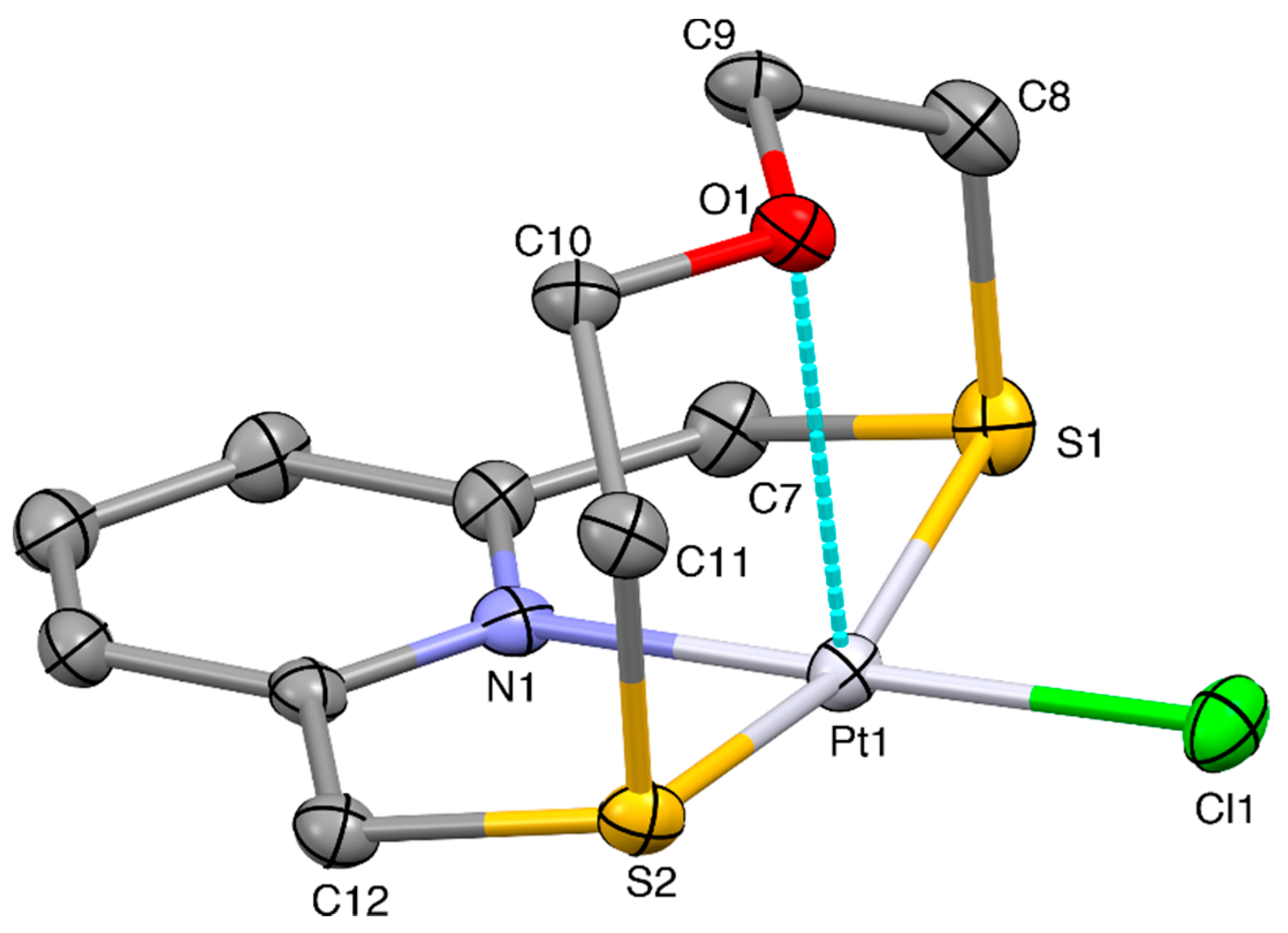 Can Serendipity Still Hold Any Surprises in the Coordination Chemistry of Mixed-Donor ...