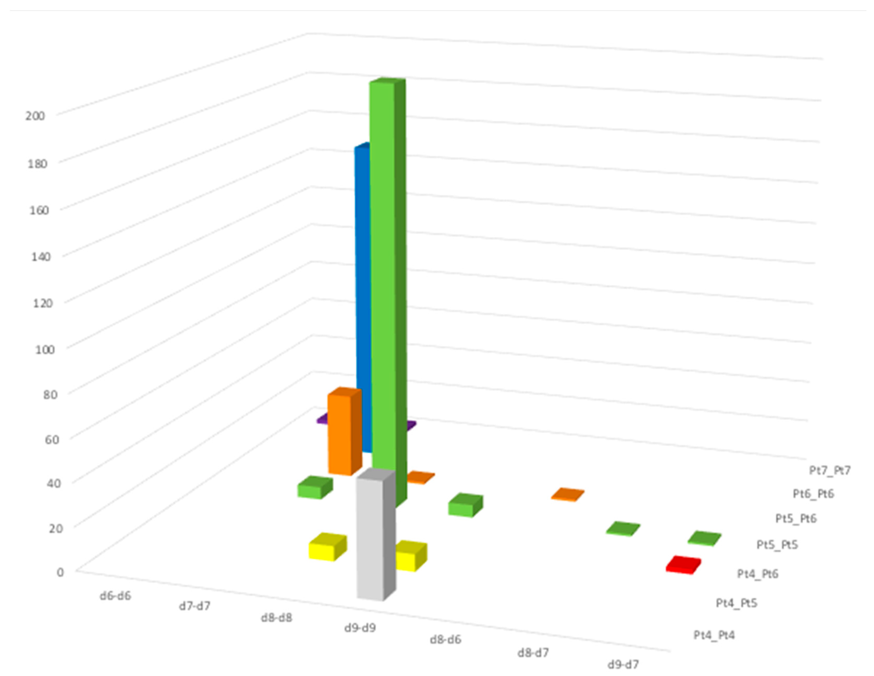 Can Serendipity Still Hold Any Surprises in the Coordination Chemistry of Mixed-Donor ...