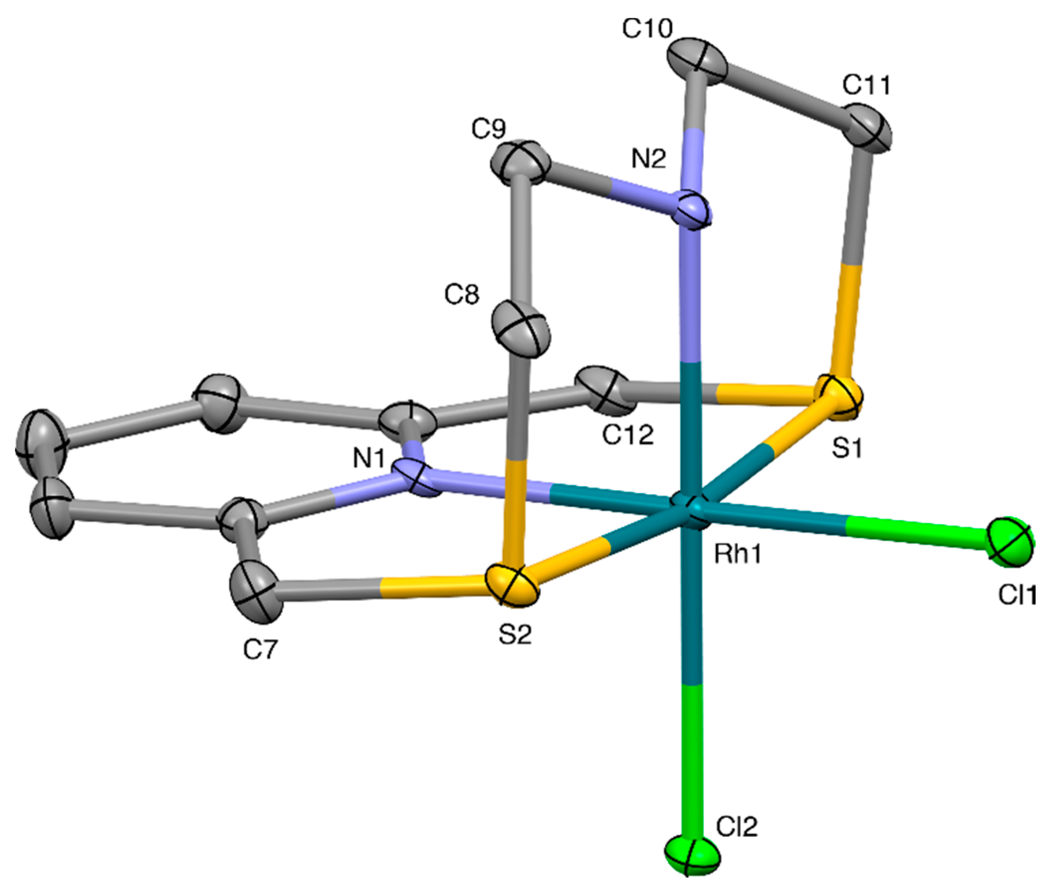 Can Serendipity Still Hold Any Surprises in the Coordination Chemistry of Mixed-Donor ...