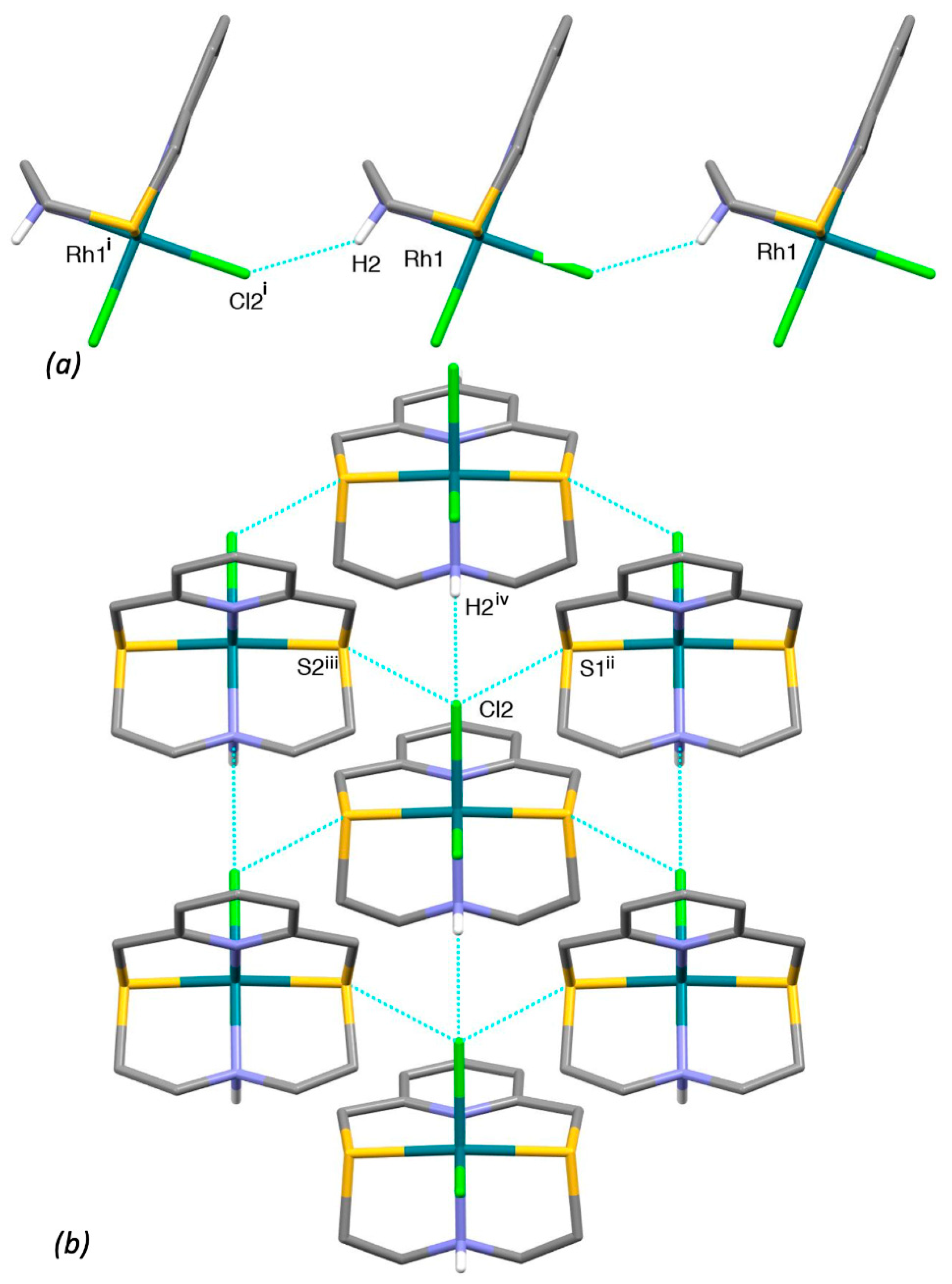 Can Serendipity Still Hold Any Surprises in the Coordination Chemistry of Mixed-Donor ...