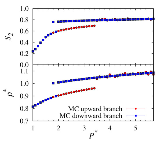 Molecules | Free Full-Text | Phase Transitions and Hysteresis for a ...