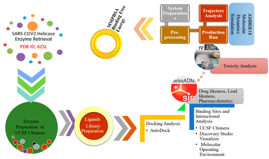 Structure-Based Virtual Screening Identifies Multiple Stable Binding ...