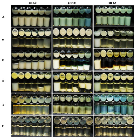 A Novel Method for Stabilizing Zein Gel Particles to Salt Ion-Induced ...