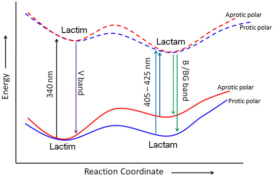 Excited-State Intramolecular Proton Transfer: A Short Introductory Review