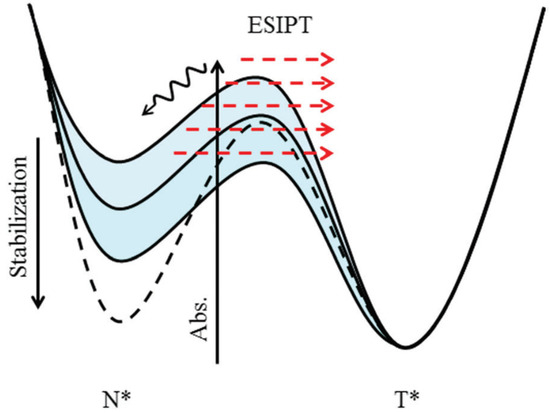 Excited-State Intramolecular Proton Transfer: A Short Introductory Review