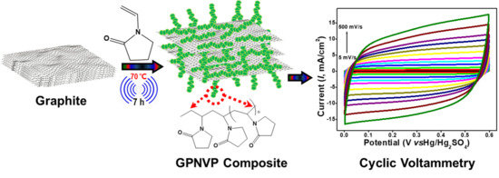 Molecules | Free Full-Text | Exfoliation and Noncovalent Functionalization of Graphene Surface ...