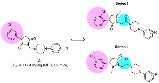 Synthesis, Anticonvulsant, and Antinociceptive Activity of New 3-(2-Chlorophenyl)- and 3-(3 ...