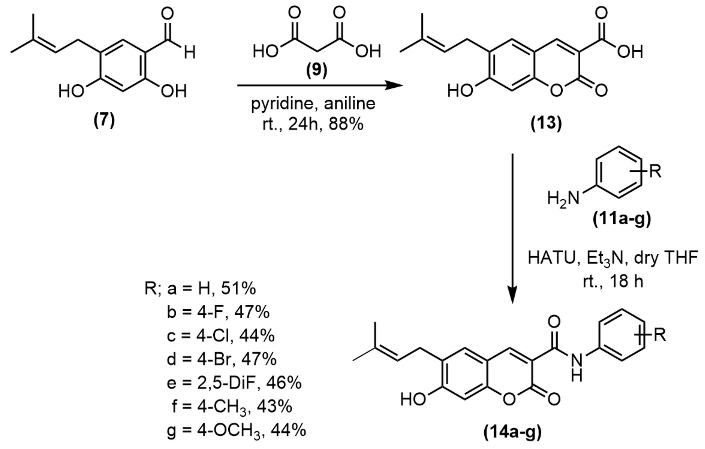 Synthesis and Biological Activity Evaluation of Coumarin-3-Carboxamide ...