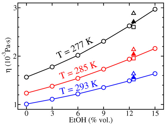 Unveiling Carbon Dioxide and Ethanol Diffusion in Carbonated Water-Ethanol Mixtures by Molecular ...