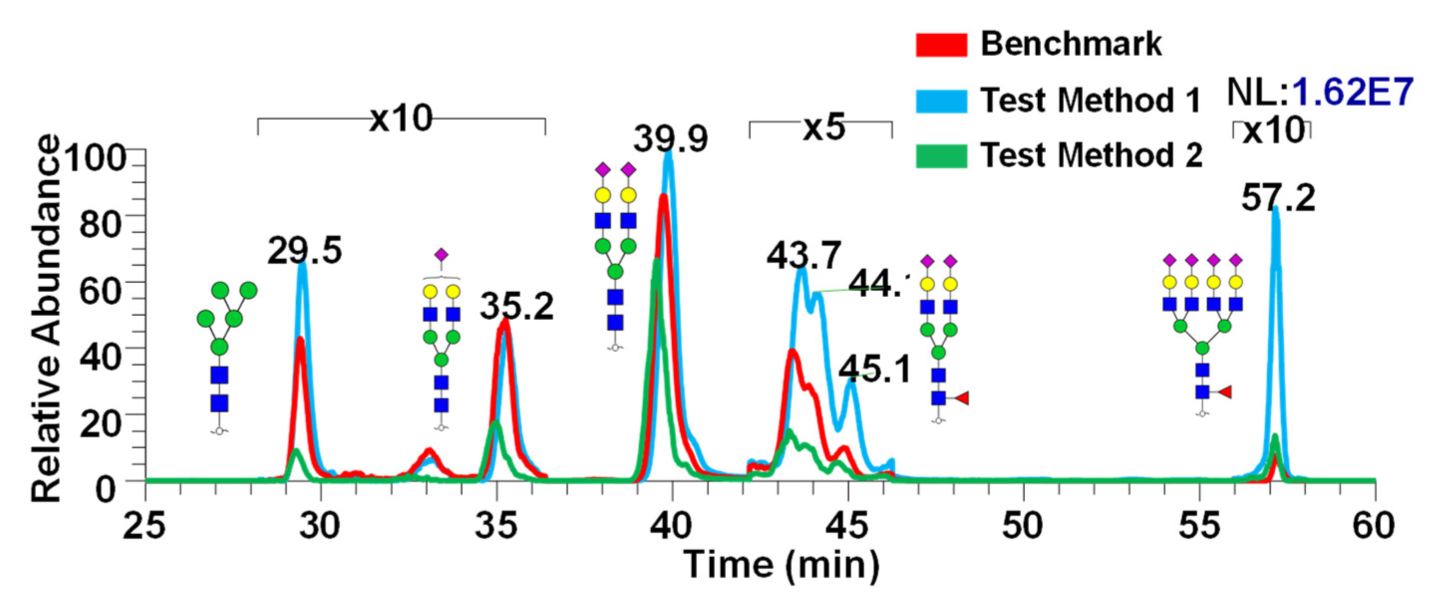 Molecules | Free Full-Text | N-Glycomics of Cerebrospinal Fluid: Method ...