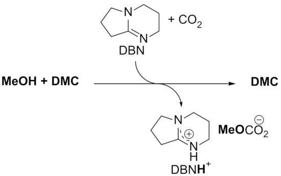 Chemical Adsorption Strategy for DMC-MeOH Mixture Separation