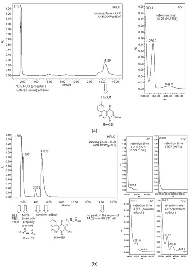 Cannabinoid Quinones—A Review and Novel Observations