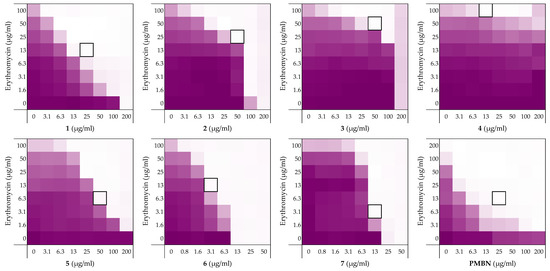 Thrombin-Derived Peptides Potentiate the Activity of Gram-Positive ...