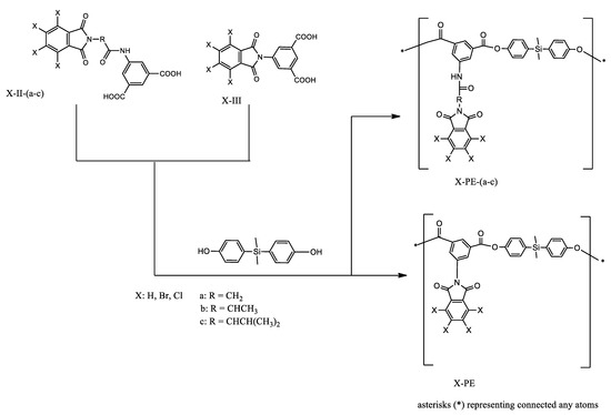 Conducting Silicone-Based Polymers and Their Application