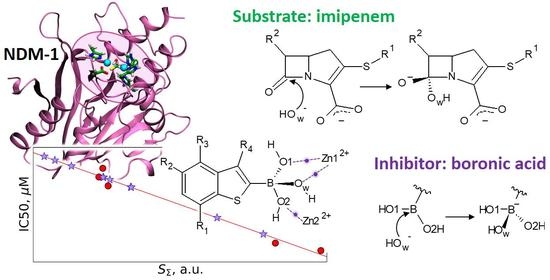 Molecules | Special Issue : Study on Enzyme Kinetics for Biochemistry