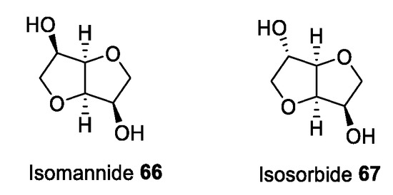 Sugar-Based Ionic Liquids: Multifaceted Challenges and Intriguing Potential