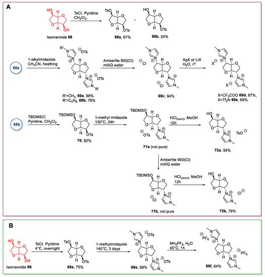 Sugar-Based Ionic Liquids: Multifaceted Challenges and Intriguing Potential