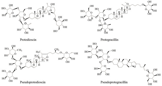 Natural Deep Eutectic Solvents for the Extraction of Bioactive ...