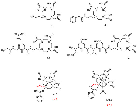 Lanthanide DO3A-Complexes Bearing Peptide Substrates: The Effect of ...