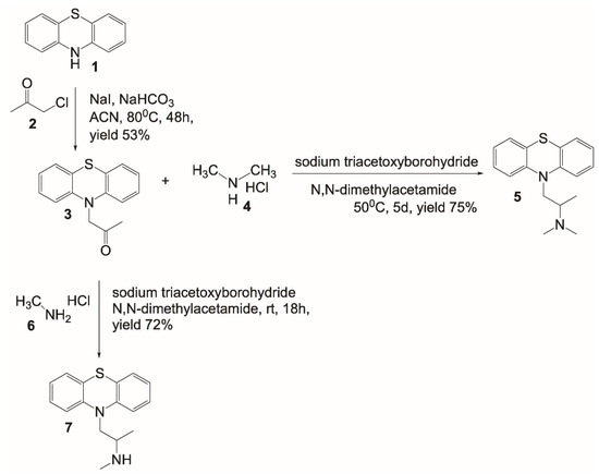 Molecules | Free Full-Text | Design, Synthesis, and Validation of a ...