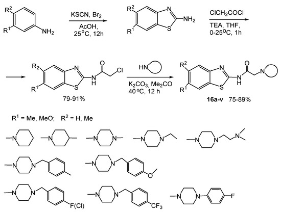 Modern Approaches to the Synthesis and Transformations of Practically ...