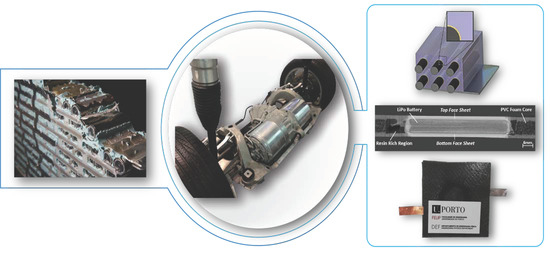 Structural Batteries: A Review