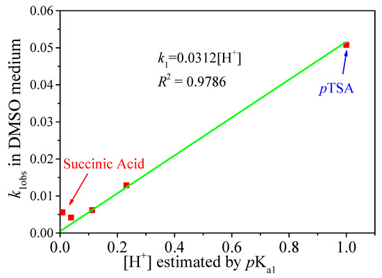 Catalytic Conversion of Xylose to Furfural by p-Toluenesulfonic Acid ...