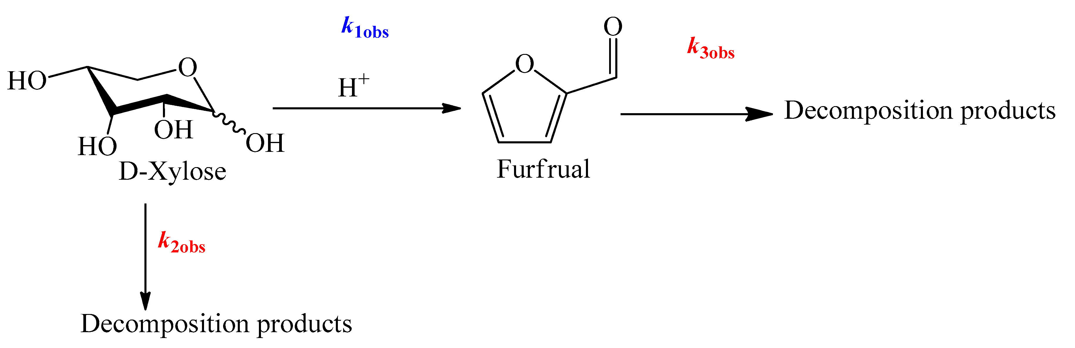 Catalytic Conversion of Xylose to Furfural by p-Toluenesulfonic Acid ...