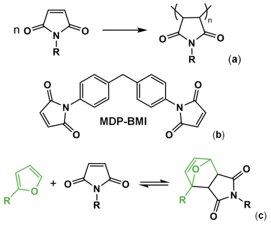 Maleimide Self-Reaction in Furan/Maleimide-Based Reversibly Crosslinked ...