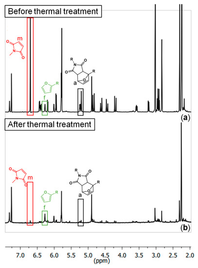 Maleimide Self-Reaction in Furan/Maleimide-Based Reversibly Crosslinked ...